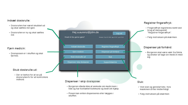 Smila - Instruktionsvideoer - Specific Care